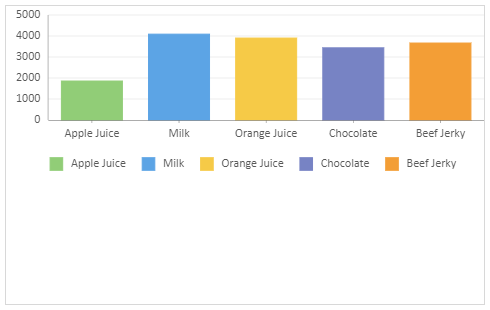 Legend | JavaScript Spreadsheet | SpreadJS